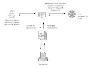 A Step by Step Guide on Using RAG with Groq API in Python