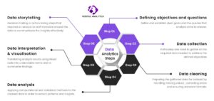 6 Steps Data Quality Checklist to Ensure Best Data Analysis