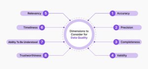 6 Steps Data Quality Checklist to Ensure Best Data Analysis
