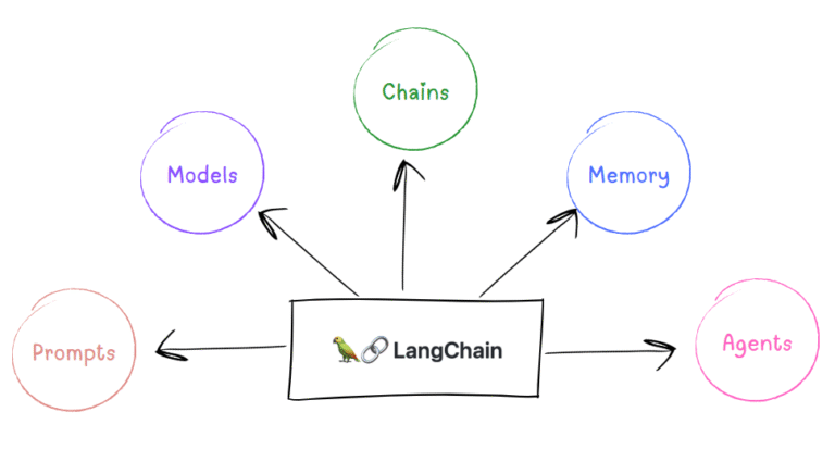 LangChain for Beginners: What It Is and Why You Need It - Veritas